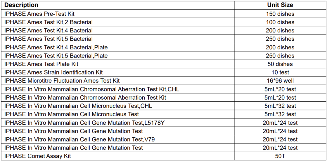 小核酸药体外研究案例分析