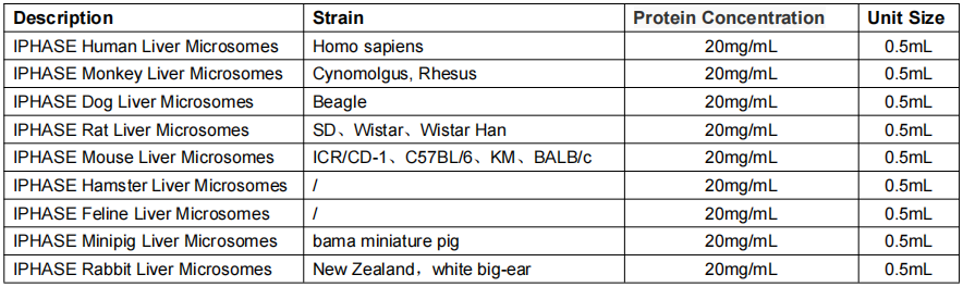 肝微粒体、肝S9、肝胞质液与体外药物代谢
