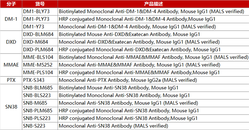 CDE发布抗体偶联药物药学研究与评价技术指导原则——解析ADC PK分析关键点