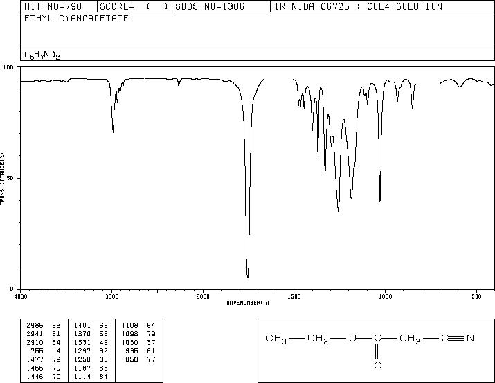 Ethyl Cyanoacetate 105 56 6 Ir2 Spectrum