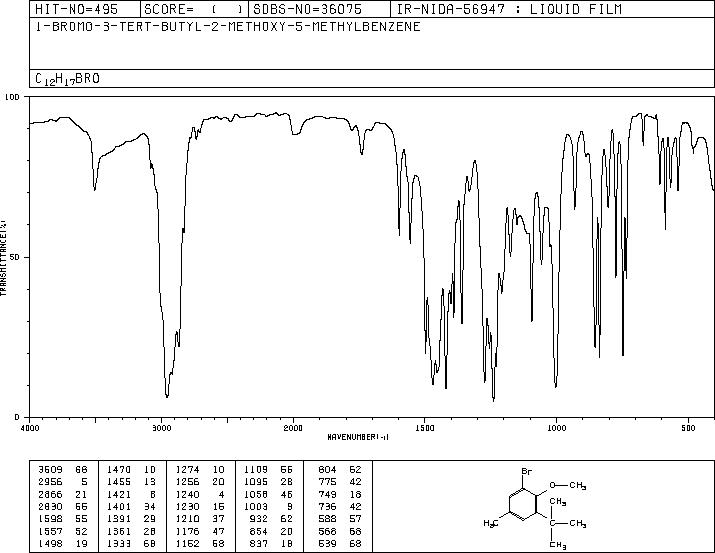 Benzene, 1-bromo-3-(1,1-dimethylethyl)-2-methoxy-5-methyl-(117439-55-1) IR Spectrum
