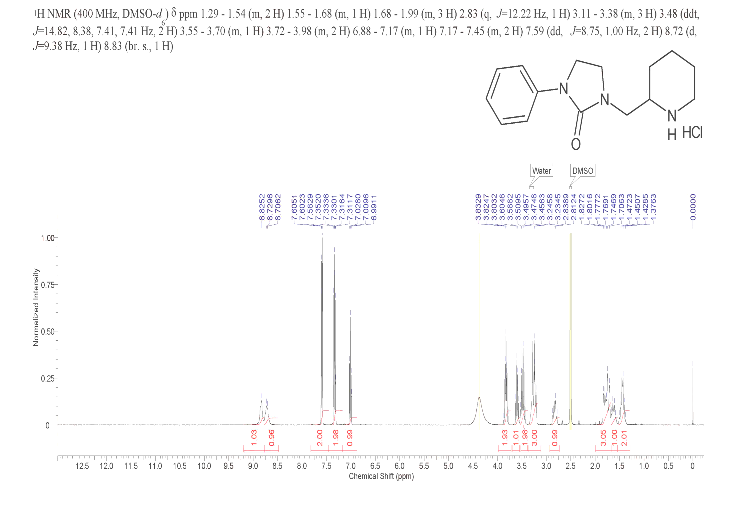 4,5-Dihydro-1-phenyl-3-(2-piperidinyl)methylimidazol-2(1H)-one(1257326-24-1) 1H NMR spectrum