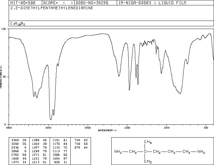 2,2-Dimethyl-1,5-pentanediamine(15657-55-3) IR Spectrum