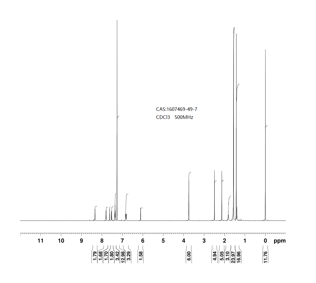 Ir(dmppy)2(dtbbpy)PF6 or (Ir[Me(Me)ppy]2(dtbpy))PF6(1607469-49-7) 1H NMR spectrum