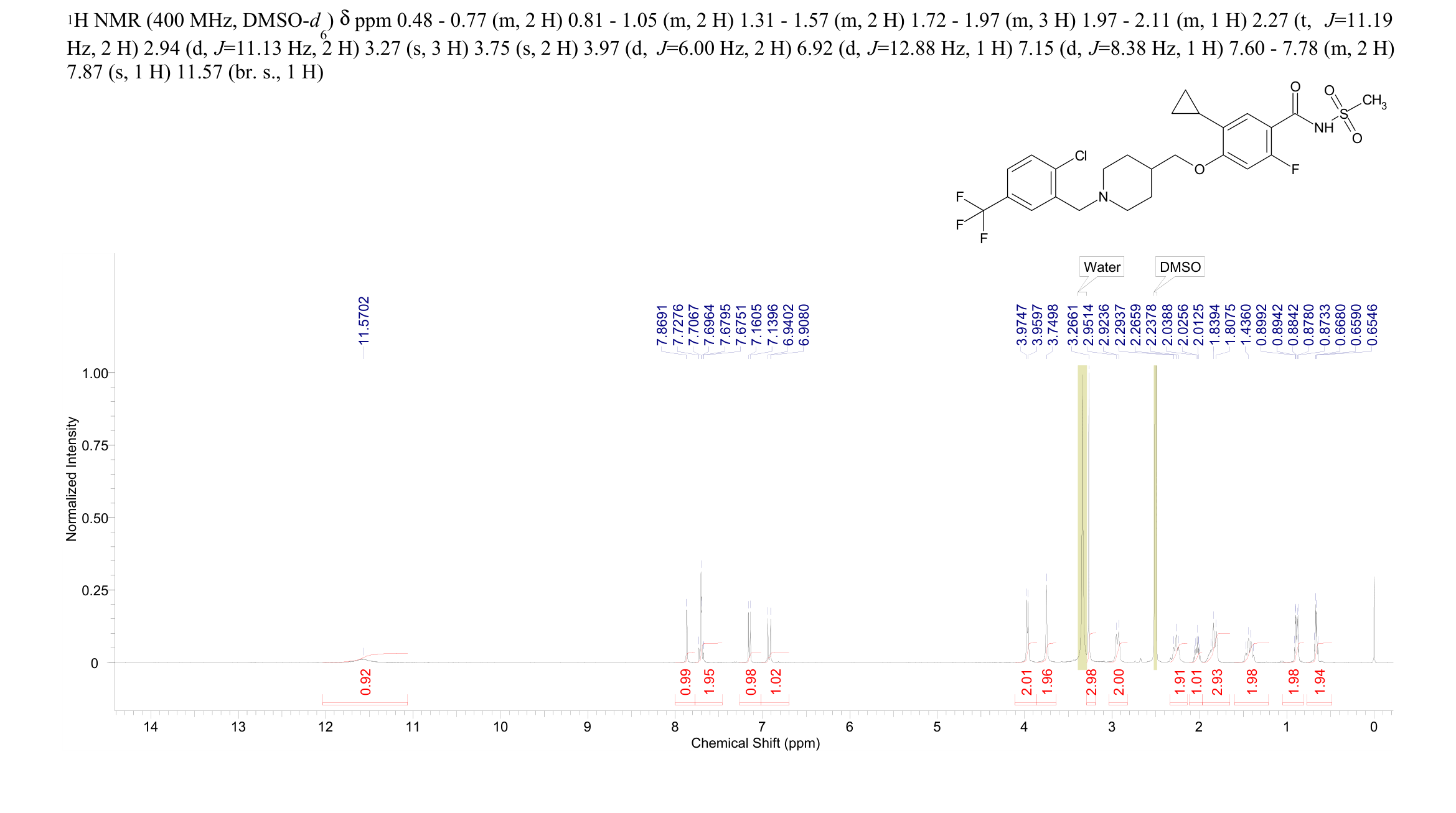 Benzamide, 4-[[1-[[2-chloro-5-(trifluoromethyl)phenyl]methyl]-4-piperidinyl]methoxy]-5 ...