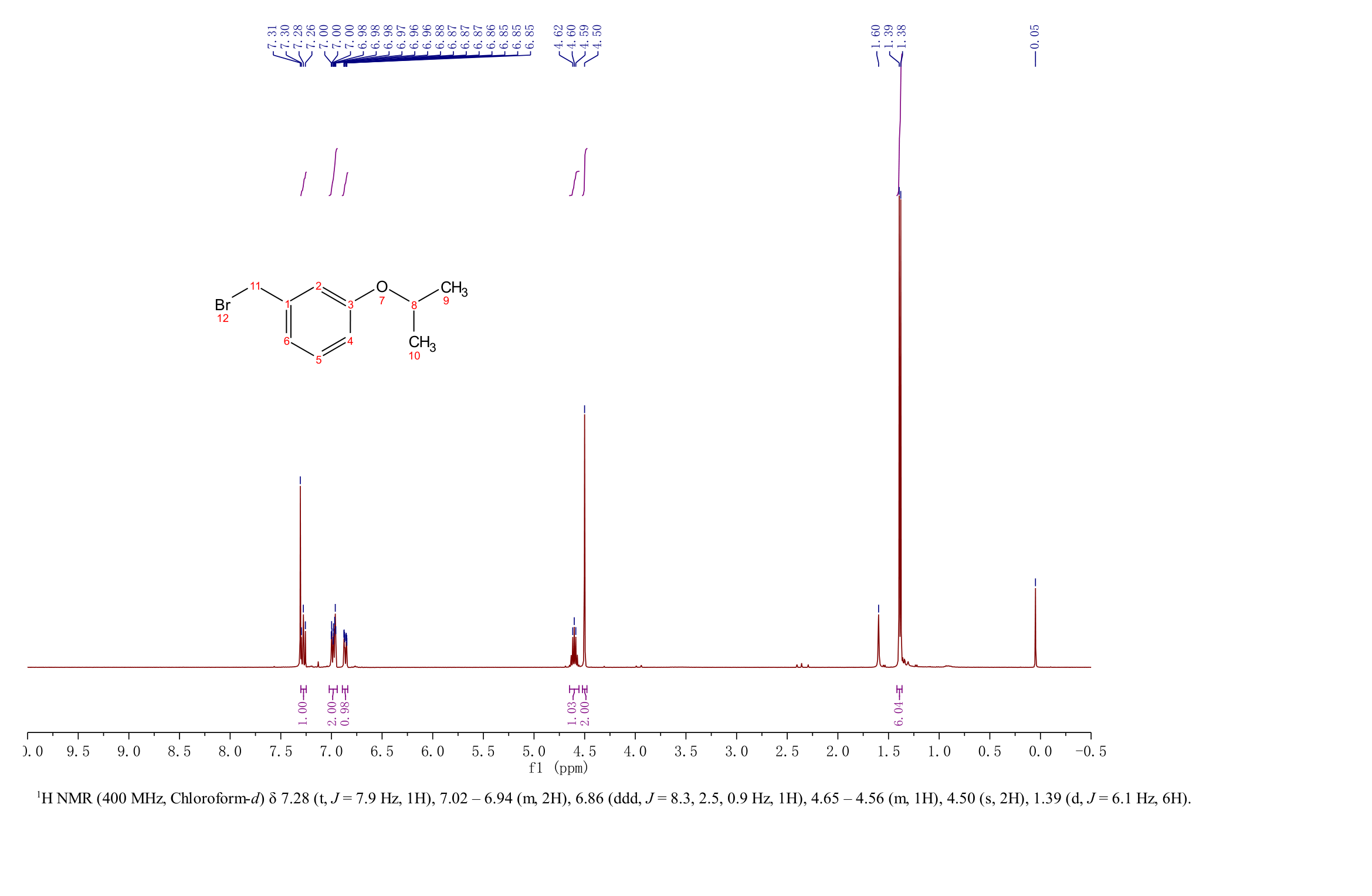 1-(BroMoMethyl)-3-isopropoxybenzene(184970-27-2) 1H NMR spectrum