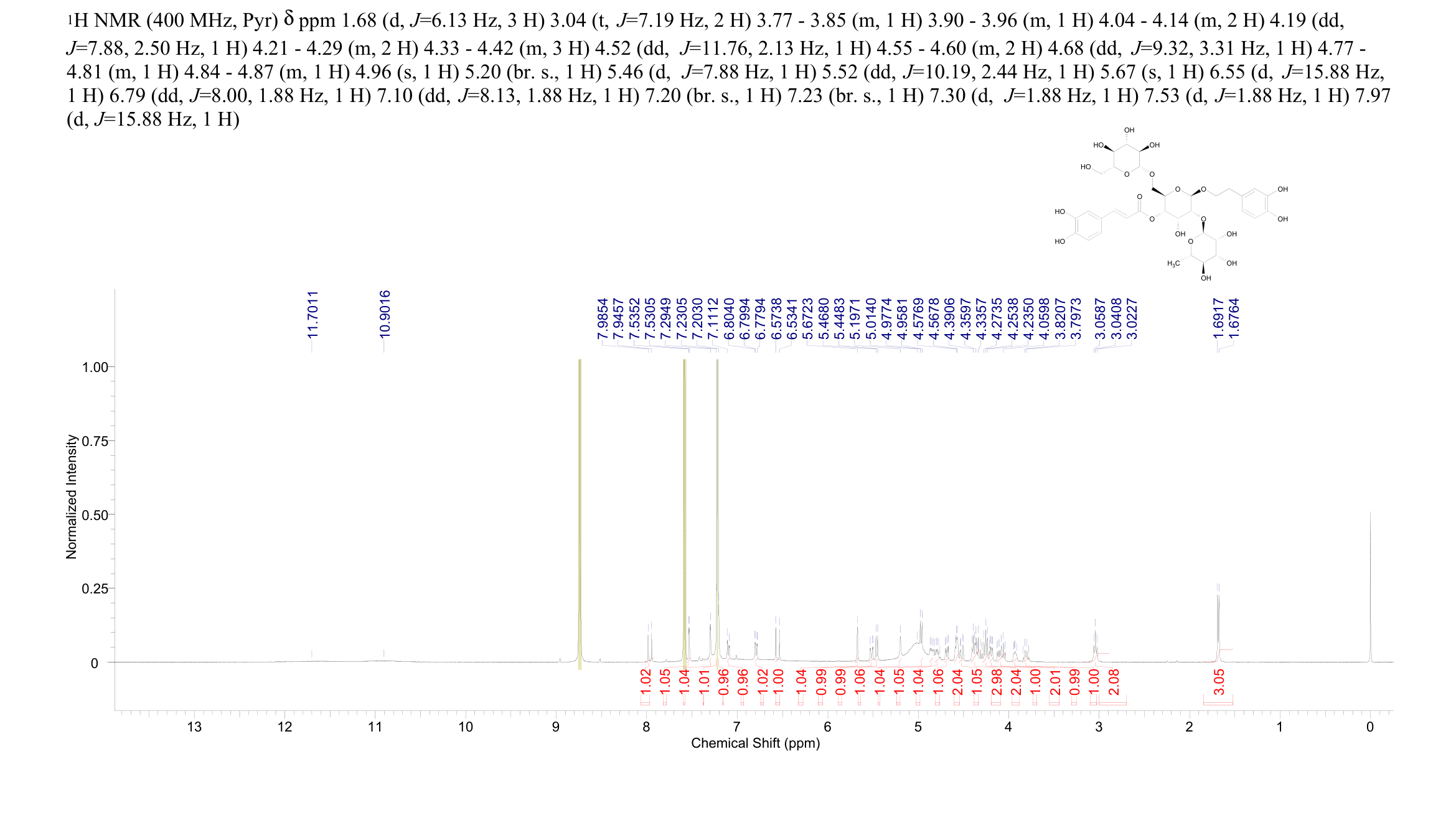 Magnoloside F(1945997-27-2) 1H NMR spectrum