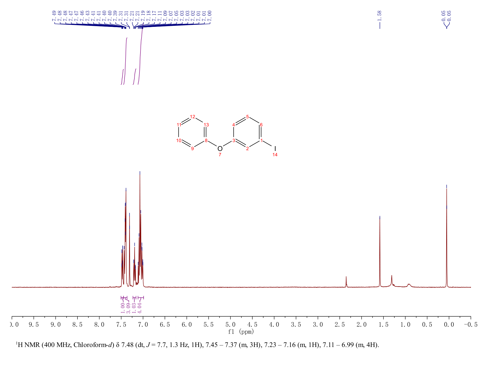 1-Iodo-3-phenoxybenzene(2974-95-0) 1H NMR spectrum
