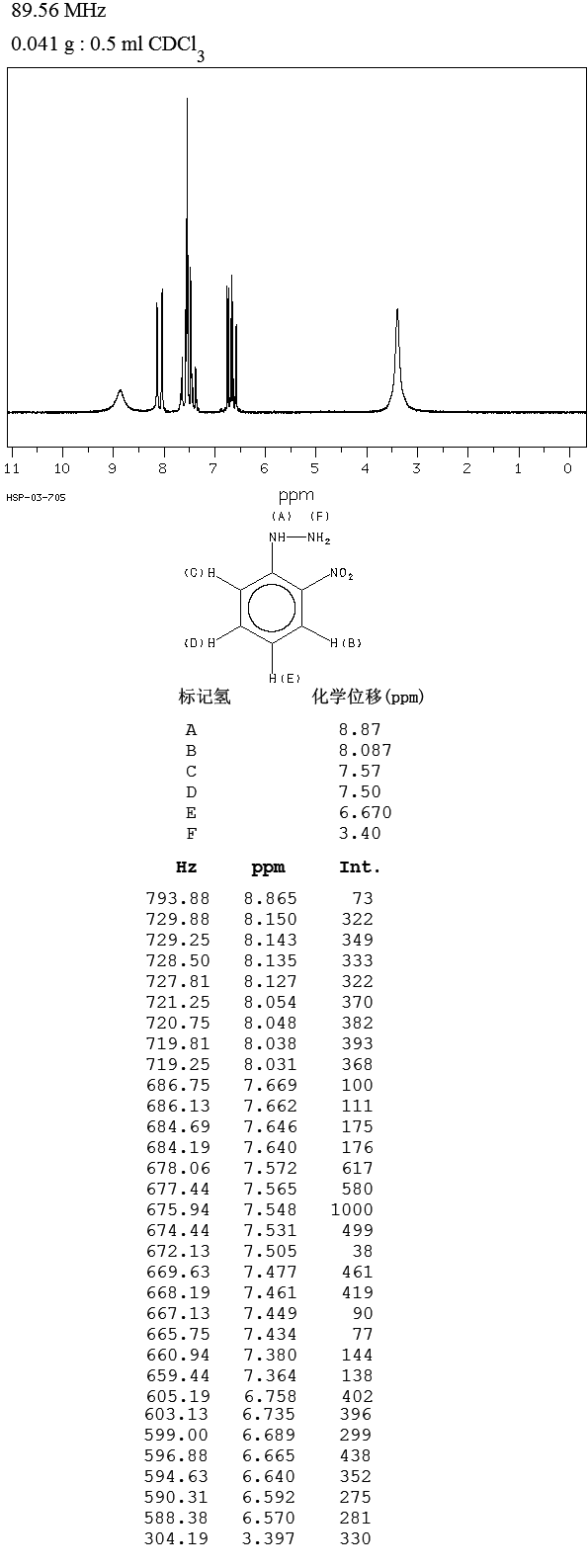 2 Nitrophenylhydrazine 3034 19 3 1H NMR Spectrum