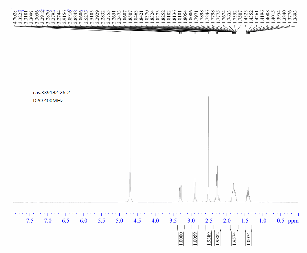 5 AMINOMETHYL PIPERIDIN 2 ONE 339182 26 2 1H NMR Spectrum