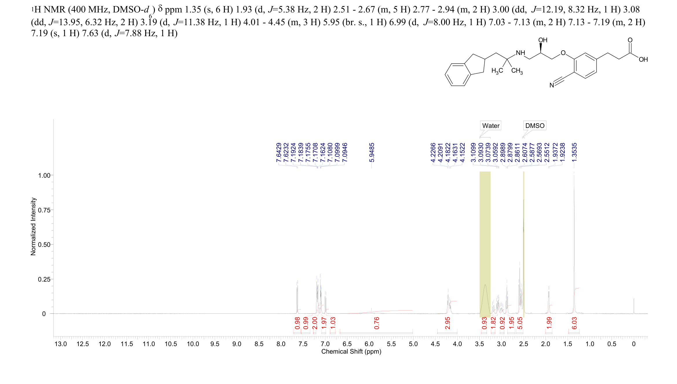 SB-423562(351490-27-2) 1H NMR spectrum