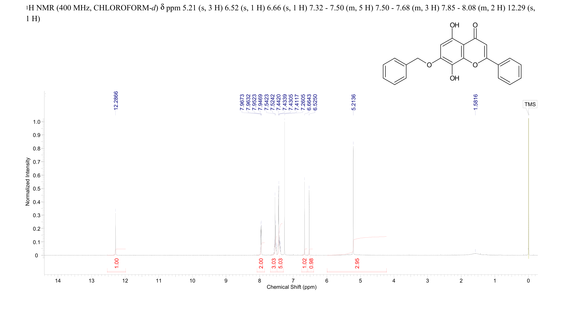 4H-1-Benzopyran-4-one, 5,8-dihydroxy-2-phenyl-7-(phenylmethoxy)-(3542-63-0) 1H NMR spectrum