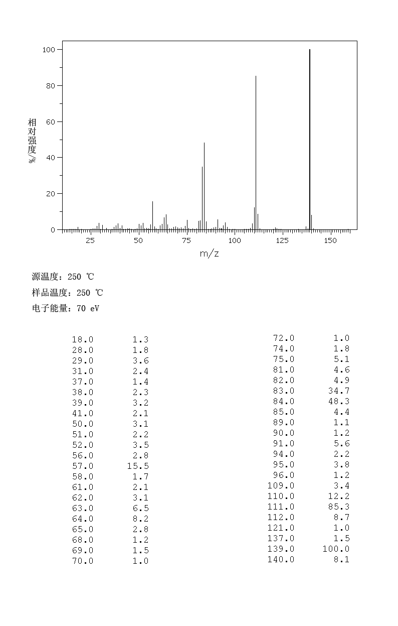 1 FLUORO 4 FORMAMIDOBENZENE 459 25 6 MS Spectrum