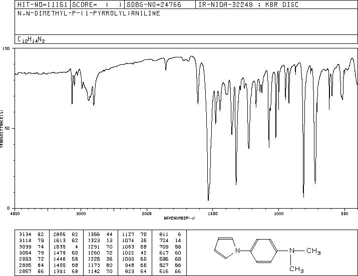 N,N-dimethyl-4-pyrrol-1-ylaniline(5044-40-6) MS spectrum