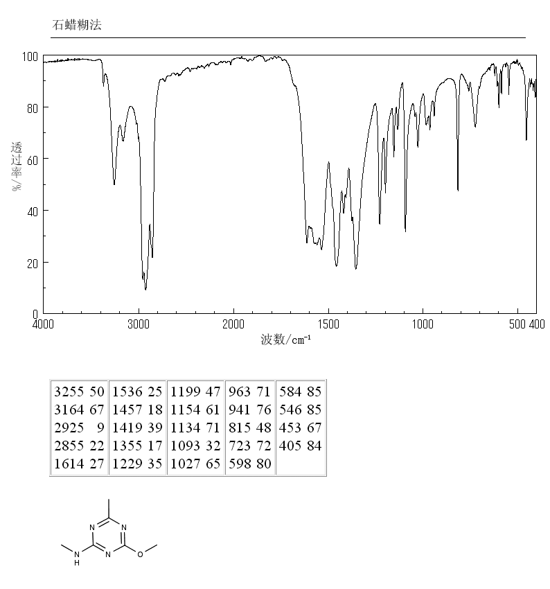 4 Methoxy N 6 dimethyl 1 3 5 triazin 2 amine 5248 39 5 IR Spectrum