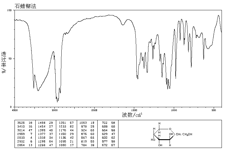 D(-)-Fructose(57-48-7) IR1