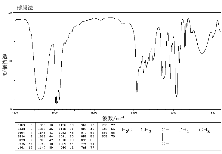 3-Pentanol(584-02-1) IR1