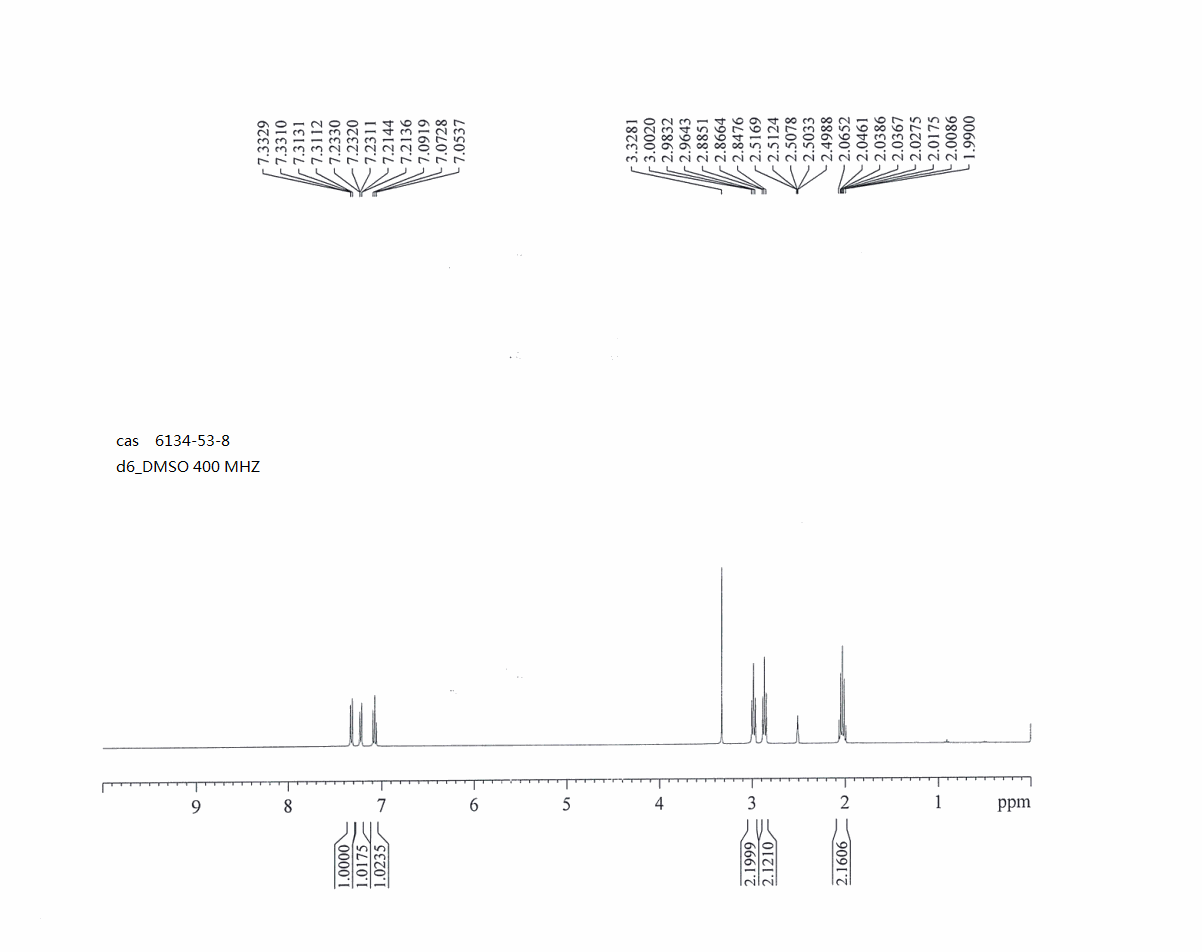 4-BroMo-2,3-dihydro-1H-indene(6134-53-8) 1H NMR spectrum