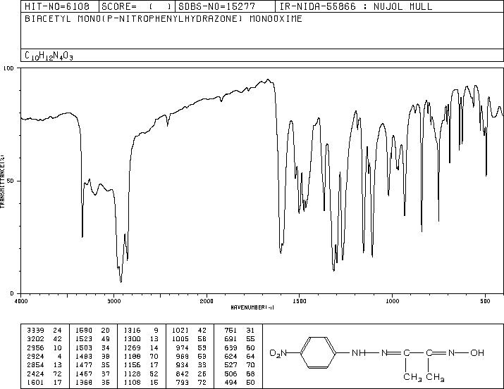 3-[(p-nitrophenyl)hydrazono]butan-2-one oxime (62454-83-5) IR2 spectrum