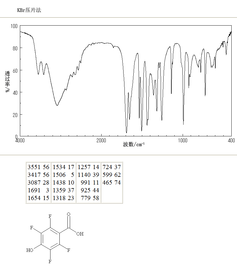 2 3 5 6 Tetrafluoro 4 hydroxy benzoic Acid 652 34 6 13C NMR Spectrum