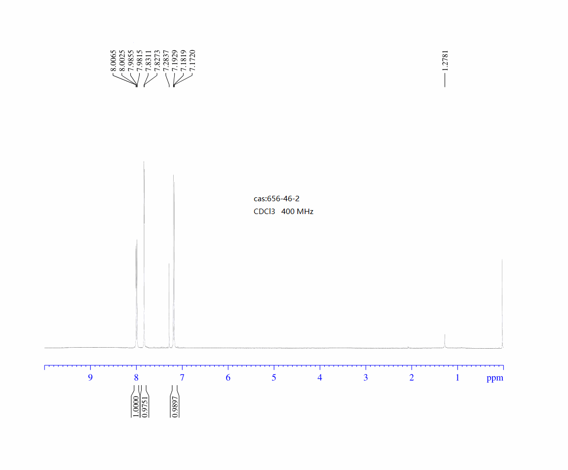 2 2 Difluorobenzodioxole 5 carboxylic Acid 656 46 2 1H NMR Spectrum