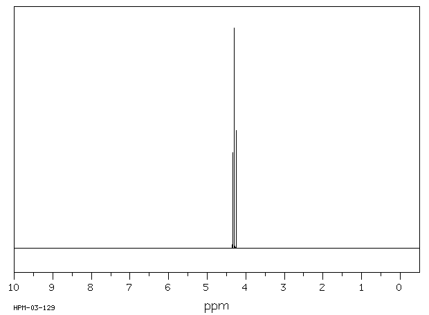 1,1,1,3-Tetrachloro-2,2-difluoropropane(677-54-3) 1H NMR spectrum