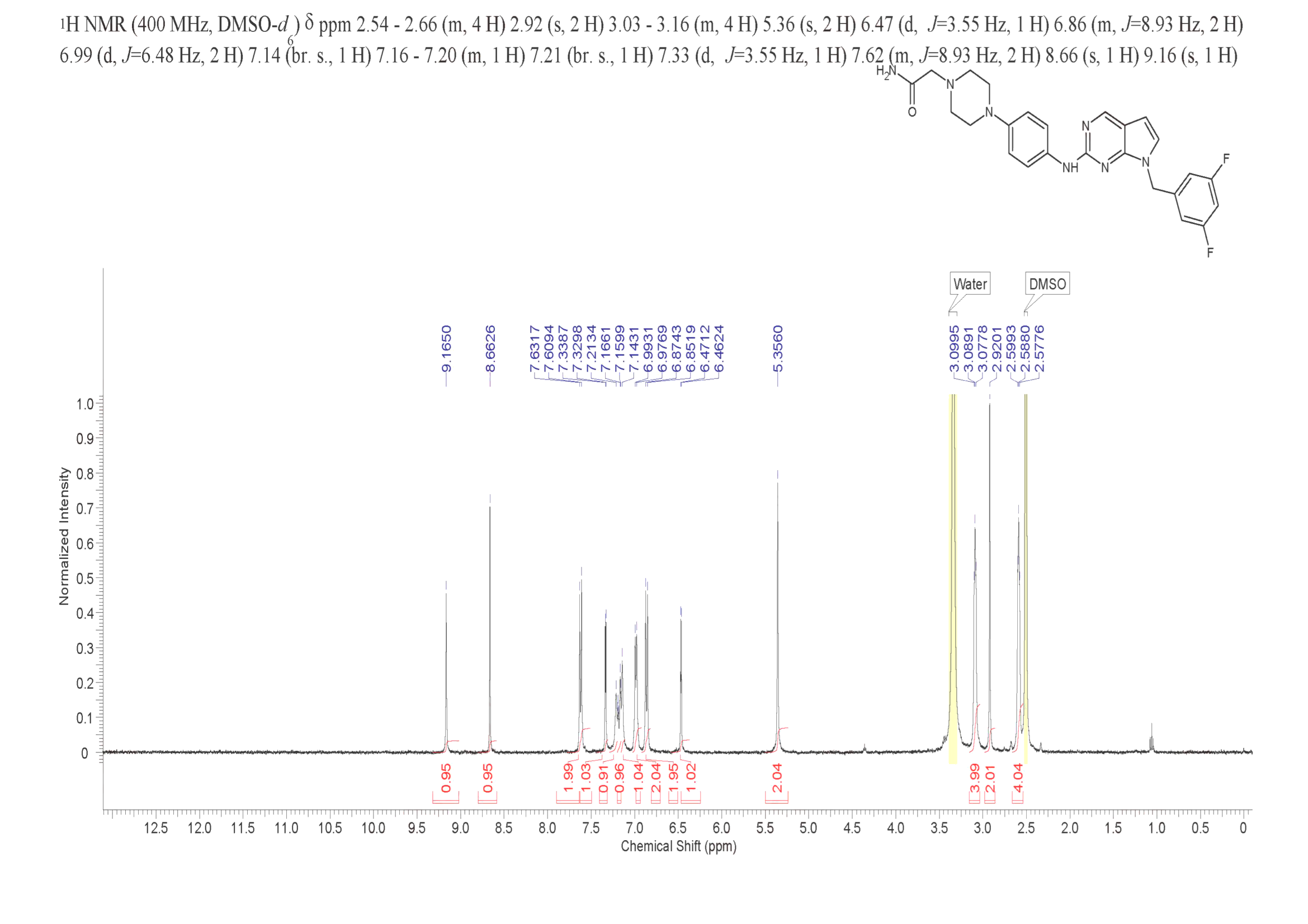 1-Piperazineacetamide, 4-[4-[[7-[(3,5-difluorophenyl)methyl]-7H-pyrrolo[2,3-d]pyrimidin-2-yl ...