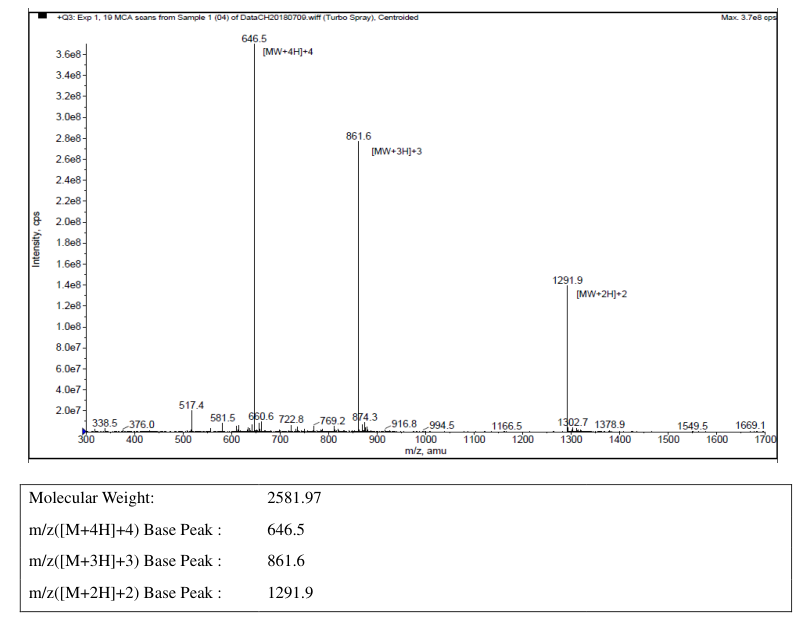 Mog (35-55)(149635-73-4) MS spectrum