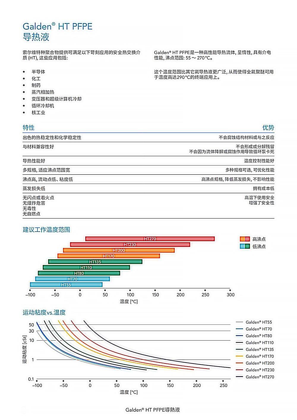 苏威Solvay,GALDEN HT55全氟聚醚油 电子氟化液 - ChemicalBook