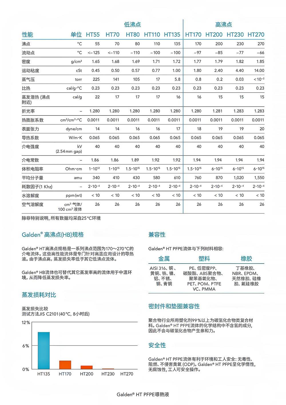 苏威Solvay,GALDEN HT55全氟聚醚油 电子氟化液 - ChemicalBook