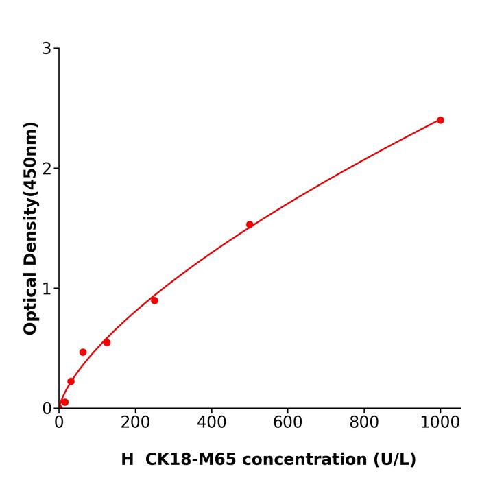 免费代测CK18-M65 Elisa kit / 人细胞角蛋白18-M65ELISA检测试剂盒 - ChemicalBook